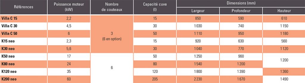 Cutters - ADP Matériels
